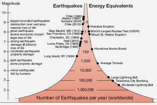 The Earthquake dilemma – NØDTAKTIKK: NORGE